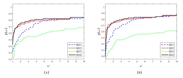 A scalar Hessian estimation with a sparse nonmonotone line search technique for the sparse ...