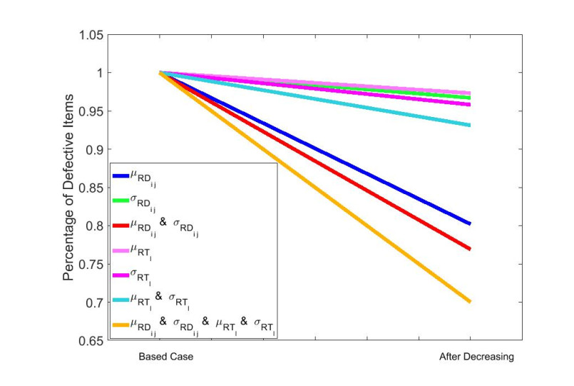 Modeling a stochastic multi-objective, multi-site, multi-mode, and ...