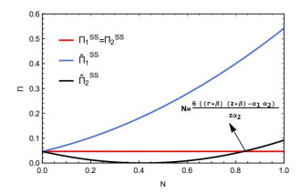 Fly with social platform? Two-sided platform cooperation and pricing ...
