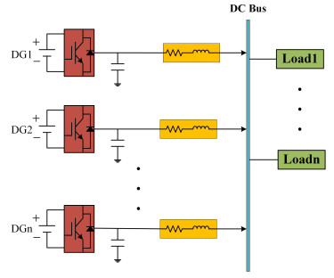Distributed secondary control strategy of islanded microgridunder dynamic event-triggered mechanism