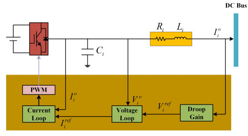 Distributed secondary control strategy of islanded microgridunder dynamic event-triggered mechanism