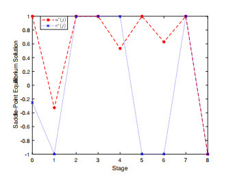 Zero-sum games subject to time-delayed uncertain stochastic systems