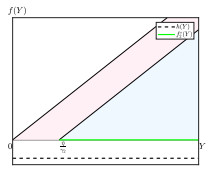 Time-consistent mean-variance risk sharing and reinsurance for an ...