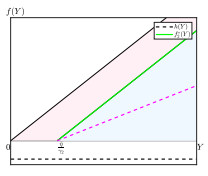 Time-consistent mean-variance risk sharing and reinsurance for an ...