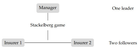 Time-consistent mean-variance risk sharing and reinsurance for an ...
