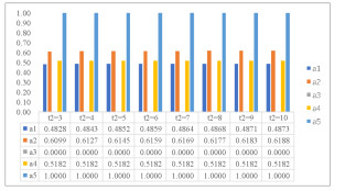 Some advanced picture fuzzy distance measures and Einstein hybrid aggregation operators with ...