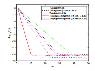 An SOR implicit iterative algorithm for coupled Riccati matrix equations in It$ \hat{o ...