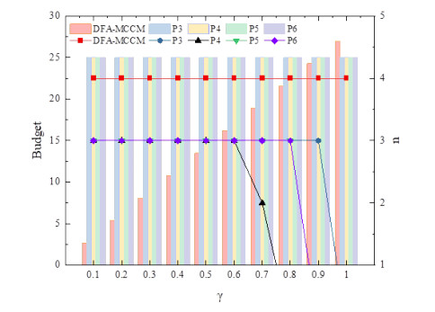 Robust maximum expert consensus modeling with dynamic feedback mechanism under uncertain ...