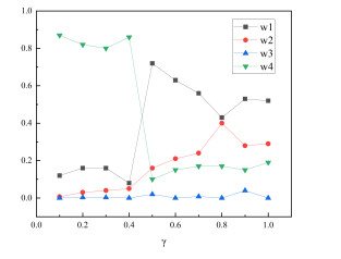 Robust maximum expert consensus modeling with dynamic feedback mechanism under uncertain ...