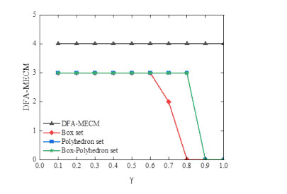 Robust maximum expert consensus modeling with dynamic feedback mechanism under uncertain ...