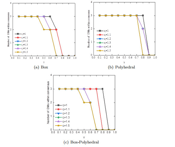 Robust maximum expert consensus modeling with dynamic feedback mechanism under uncertain ...