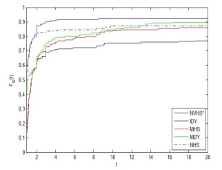 Two improved nonlinear conjugate gradient methods with application in conditional model ...