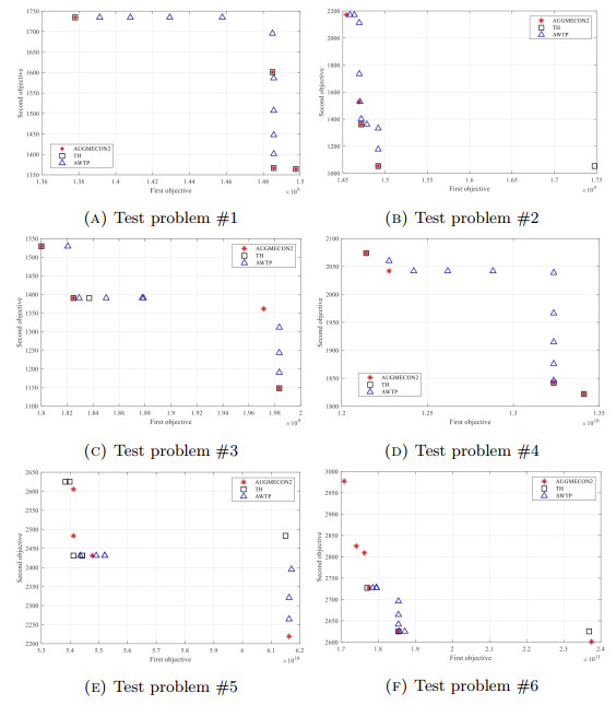 Hierarchical P-hub center problem for perishable goods