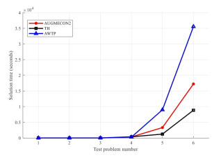 Hierarchical P-hub center problem for perishable goods