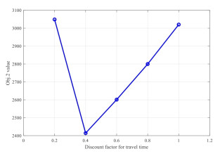 Hierarchical P-hub center problem for perishable goods