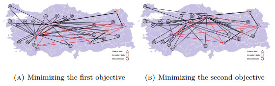 Hierarchical P-hub center problem for perishable goods