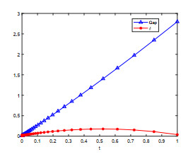 Complexity analysis of a predictor-corrector interior-point algorithm ...