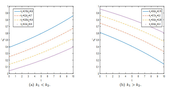 Time-consistent reinsurance-investment strategies for insurer and ...