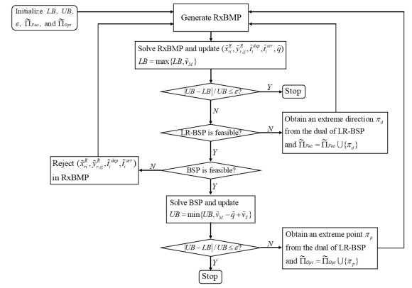 Integrated aircraft and crew recovery with cruise speed control under ...
