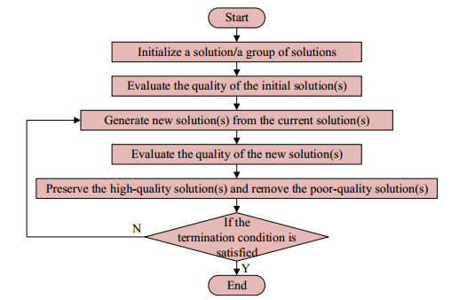 An intelligent search algorithm for the two-dimensional rectangular packing problem based on ...