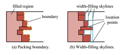 An intelligent search algorithm for the two-dimensional rectangular packing problem based on ...