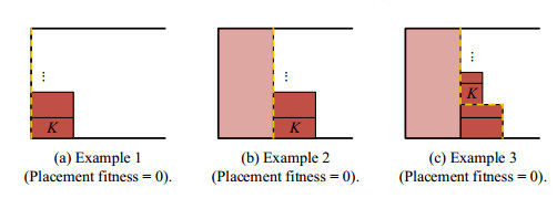 An intelligent search algorithm for the two-dimensional rectangular packing problem based on ...