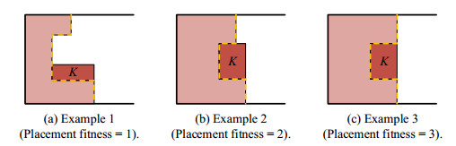 An intelligent search algorithm for the two-dimensional rectangular ...