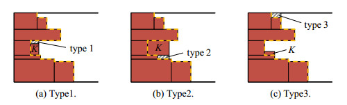 An intelligent search algorithm for the two-dimensional rectangular packing problem based on ...