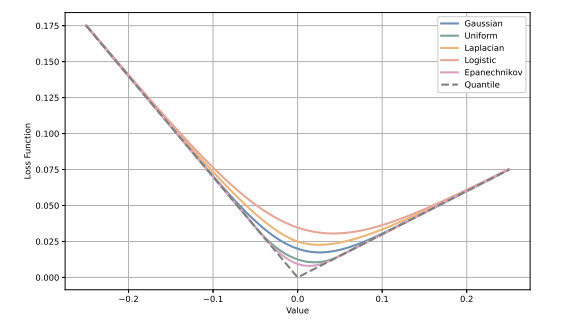 An Iterative reweighted algorithm for high dimensional sparse quantile regression with error ...