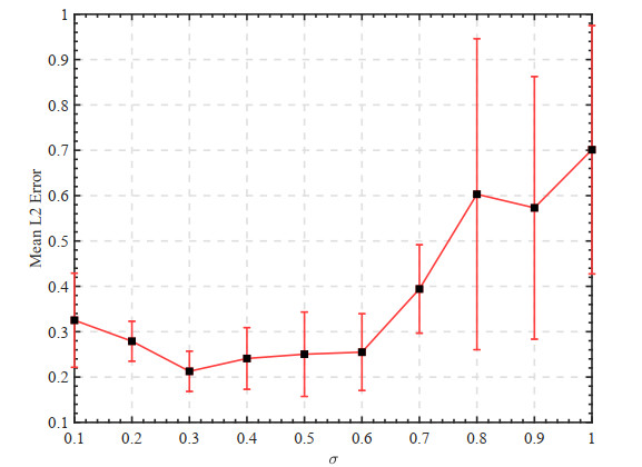 An Iterative reweighted algorithm for high dimensional sparse quantile regression with error ...