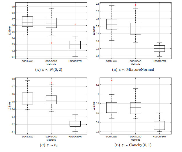 An Iterative reweighted algorithm for high dimensional sparse quantile regression with error ...