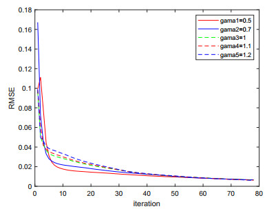 A new linearized alternating direction method of multipliers with adaptive step size and its ...
