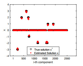 A new linearized alternating direction method of multipliers with adaptive step size and its ...