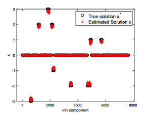 A new linearized alternating direction method of multipliers with adaptive step size and its ...