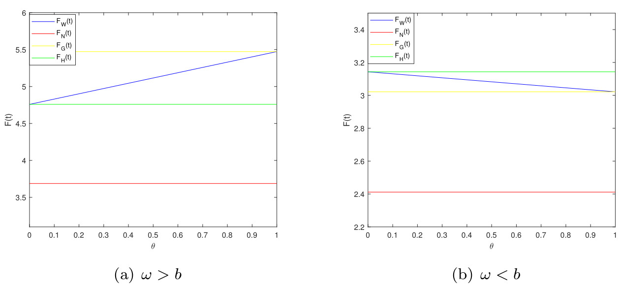 Optimal strategy of forestry carbon sink trading under government ...