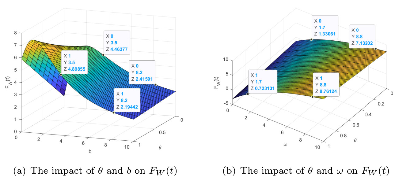 Optimal strategy of forestry carbon sink trading under government ...