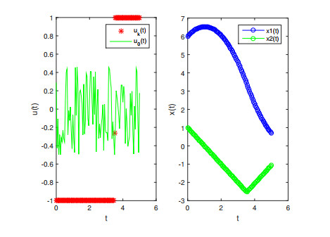 Novel projected gradient methods for solving pseudomontone variational ...