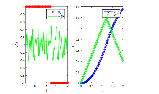 Novel projected gradient methods for solving pseudomontone variational inequality problems with ...