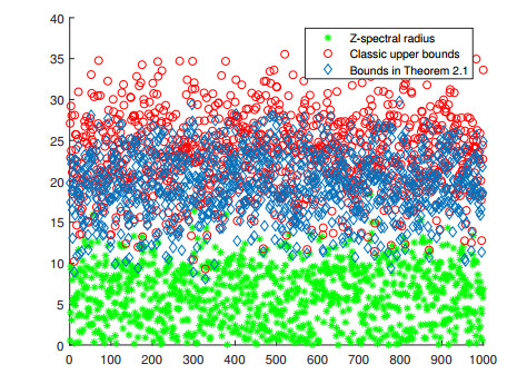 Modified Z-eigenvalue inclusion intervals for tensors with applications
