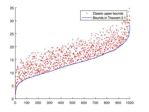 Modified Z-eigenvalue inclusion intervals for tensors with applications