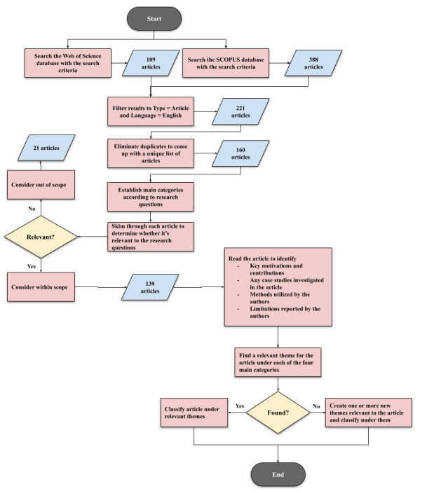 Blockchain in resilient and leagile supply chains: Research themes and ...