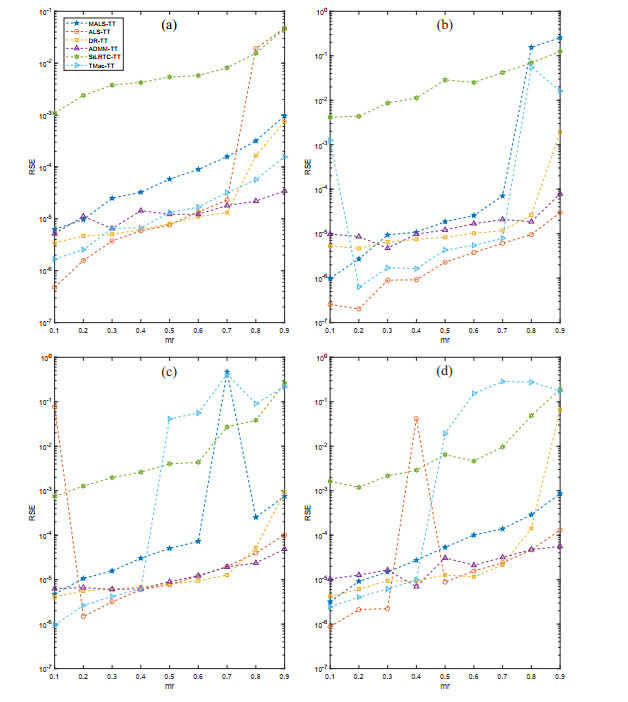 Two heuristics solving low tensor train rank tensor completion