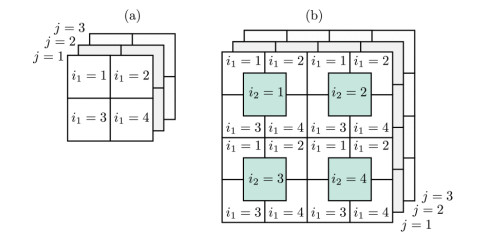 Two heuristics solving low tensor train rank tensor completion