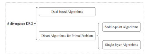 A review of algorithms for distributionally robust optimization using statistical distances
