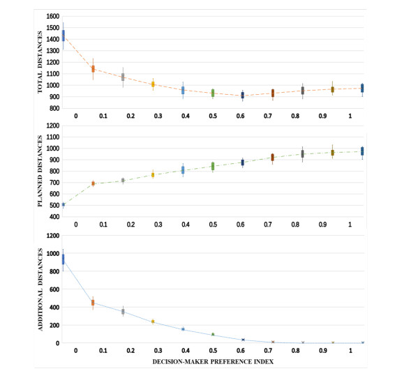A hybrid heuristic algorithm for the fuzzy open vehicle routing problem with risk preference
