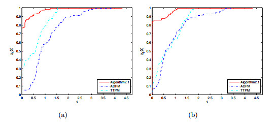 A three-term subspace projection method for solving systems of ...