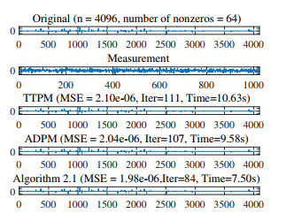 A three-term subspace projection method for solving systems of nonlinear monotone equations