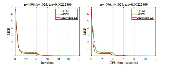 A three-term subspace projection method for solving systems of ...