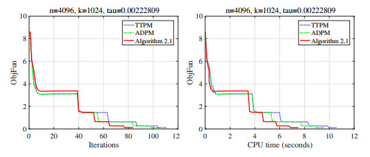 A three-term subspace projection method for solving systems of ...