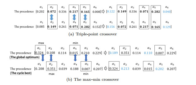 Data-driven scheduling for the photolithography process in semiconductor manufacturing